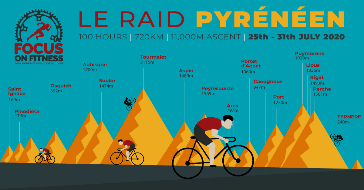 Le Raid Pyrénéen Cycle Trip July 2020 - Focus On Fitness